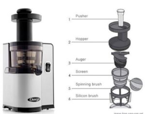 3 Major Types Of juicers-Which One Is Right For Celery?