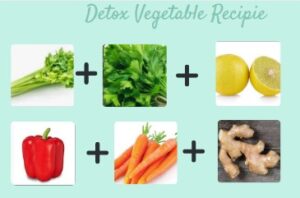 Detox Vegetable juice Recipe Step by Step Explanation